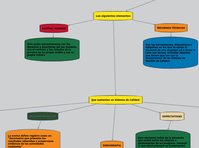 CONCEPTOS BASICOS DE LA CALIDAD - Mind Map
